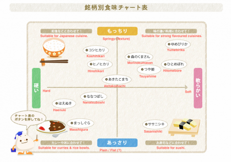 How To: Cook Japanese Rice – Zakku Food